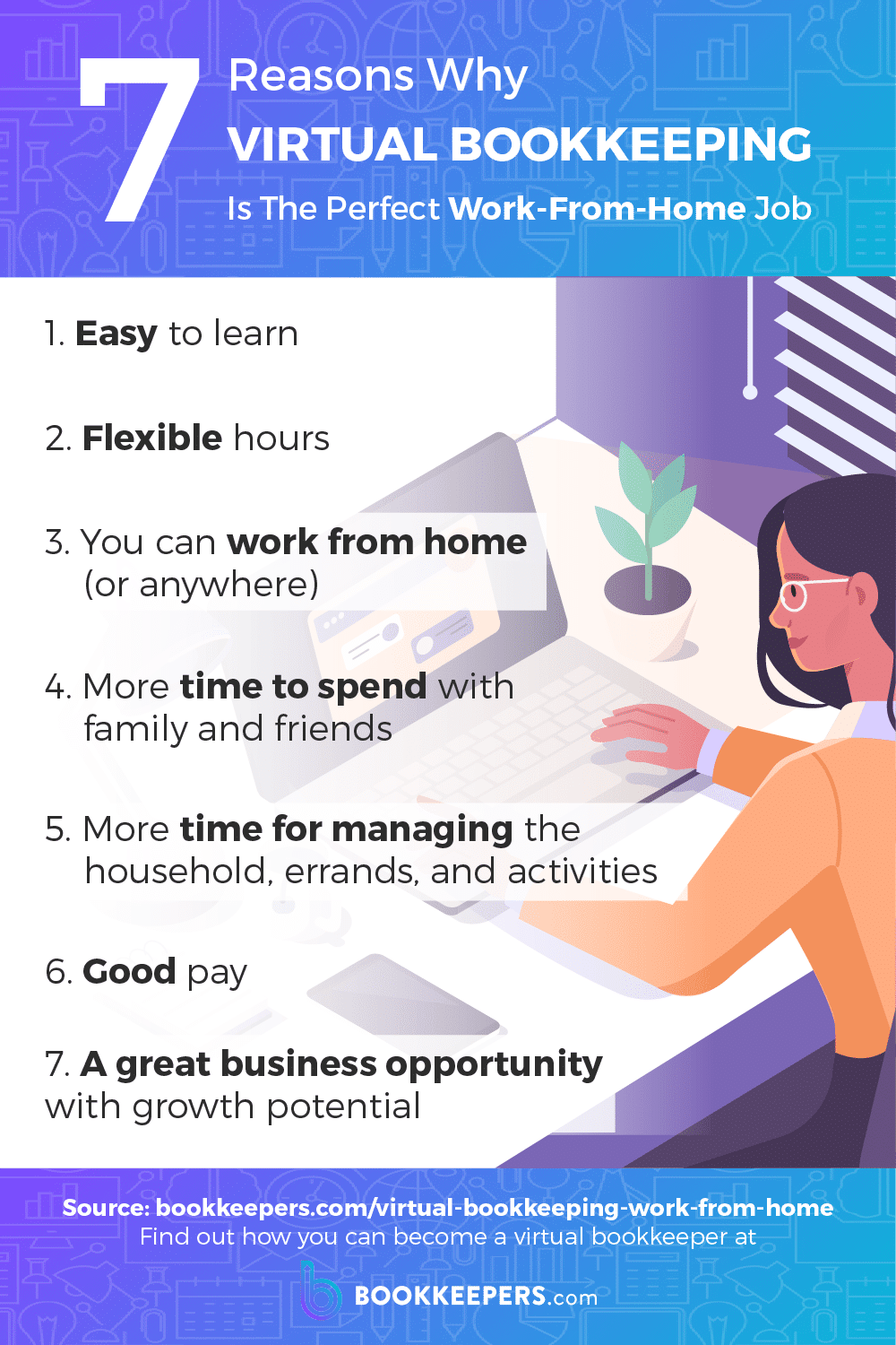 7 Reasons Why Virtual Bookkeeping is a Great Job For A Stay-At-Home ...